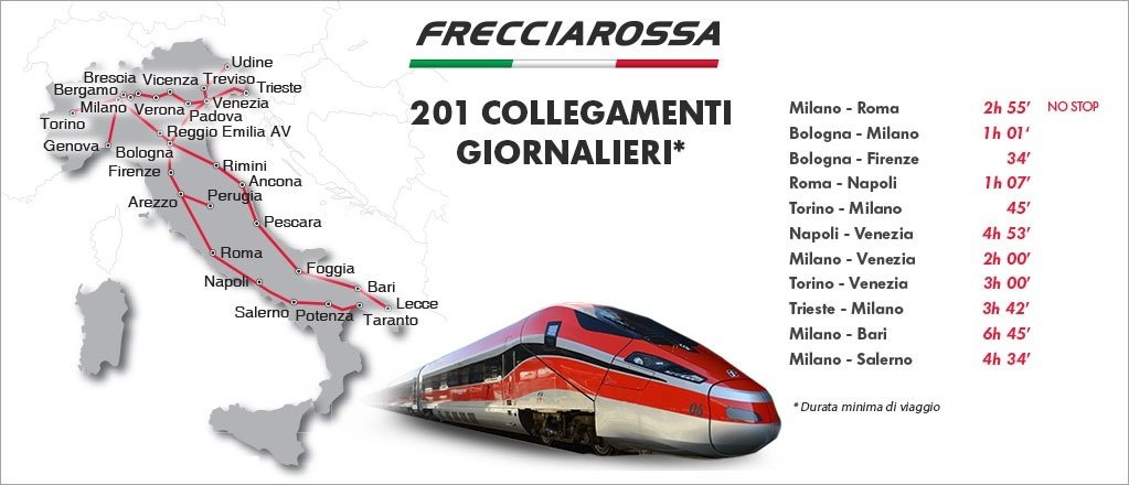 Trenitalia - Compra tus billetes de tren Baratos